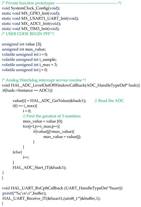 Electronics Free Full Text Iot Enabled System For Detection