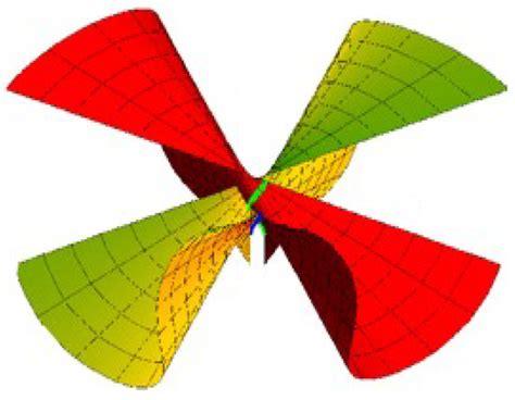 Symmetry Special Issue Symmetry And Its Application In Differential