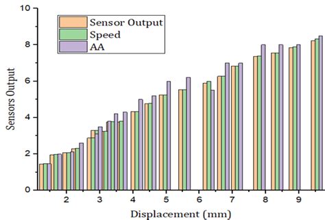 Presents The Simulation Results Based On The Displacement Of Moving Download Scientific Diagram