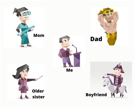 What Do You Thing About This Dynamic Rmbti