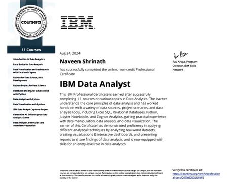 Ibmcertified Coursera Datascience Python Sql Excel Datavisualization Analytics