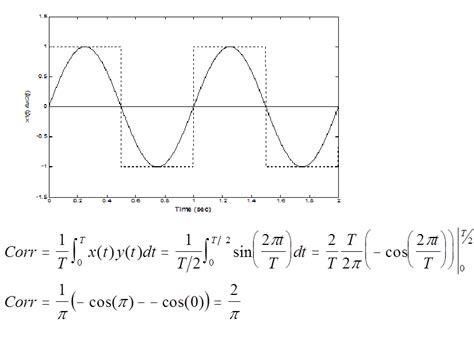 frequency correlation between sin and square wave signal processing