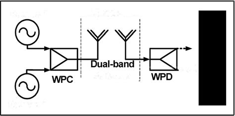 Fig L Block Diagram Of Concurrent Dual Band Rf Transceiver Download Scientific Diagram