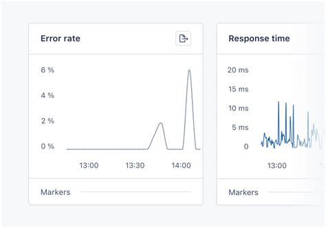 Integrating Real Time Data Streaming Into Python Dashboards With Sql B