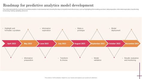 Roadmap For Predictive Analytics Model Predictive Analytics For Improved Rules Pdf