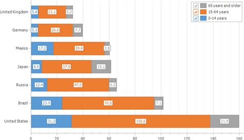 Devexpress Bootstrap Chart Ponasa