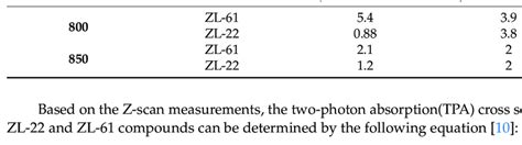 Nlo Parameters Of Zl 61 And Zl 22 Determined By The Femtosecond Z Scan