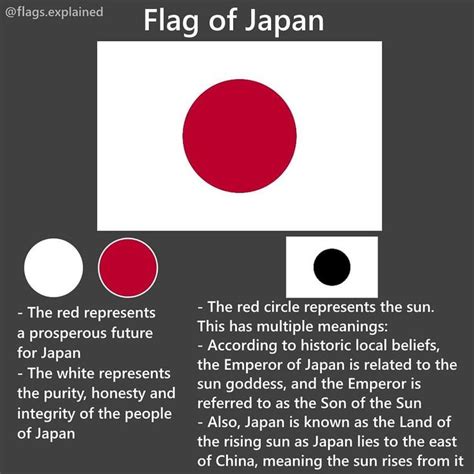 Épinglé Par J E I K I E M Sur Flags Corner Géographie Culture