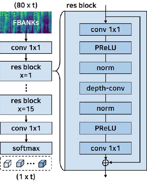 Figure 1 From Audio Visual Overlapped Speech Detection For Spontaneous Distant Speech Semantic