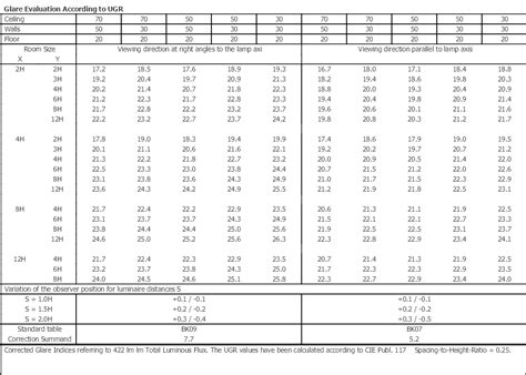 Trio Mini Black 460lm 3000k Ra80 Trailing Edge Sg Armaturen