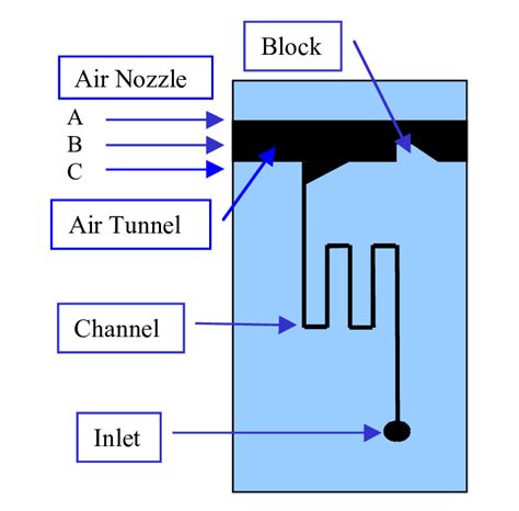 Device For Bi Directional Fluid Flow Regulation Modifies From