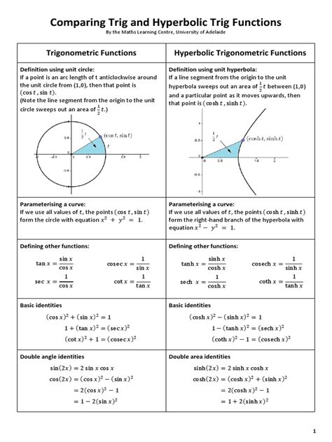 Trig And Hyperbolic Trig Pdf Sine Trigonometric Functions