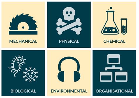 Common Hazards In The Workplace A Managers Guide