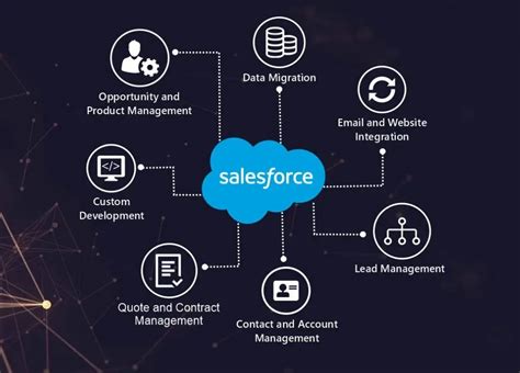 Salesforce Commerce Cloud Implementation A Comprehensive Guide By Anirudh M Medium
