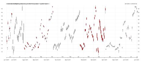 candlestick classification for fun and profit part 1 robot wealth