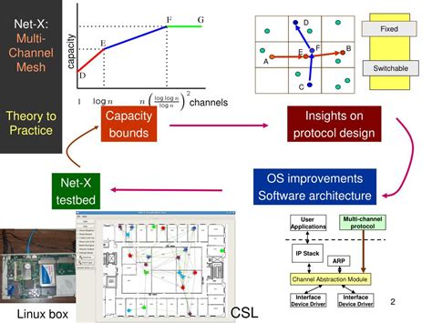 Ppt Distributed Resilient Consensus Nitin Vaidya University Of Illinois At Urbana Champaign