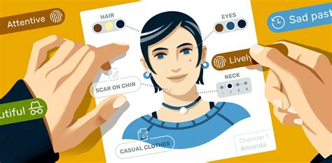 Direct Characterization Definition Examples And Tips
