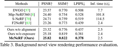 Figure 1 from Editable Scene Simulation for Autonomous Driving via Collaborative LLM-Agents ...