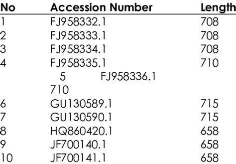 Selected Bos Taurus Dna Sequences Download Table