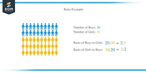 Ratios Explanation And Examples