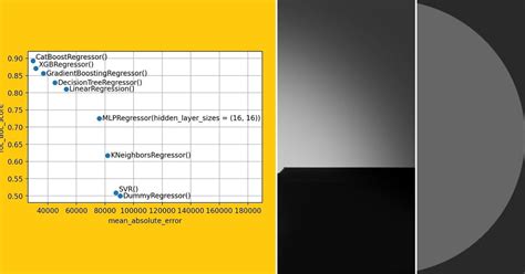 List Mcc Score Classification Curated By Antonio Mosca Medium