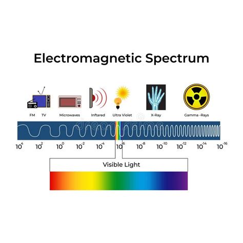 Printable Electromagnetic Spectrum Chart Printable Chart Template
