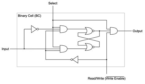 Equivalent Logic Diagram Of 74ls189 64 Bit Random Access Memory R Electricalengineering