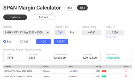 Span Margin Calculator Nifty Span And Exposure Margin NSE Algo Analytiq