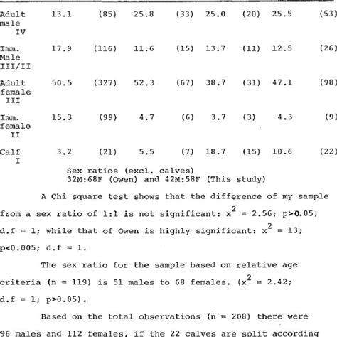 Study Area 2 Sexage Composition Field Criteria Download