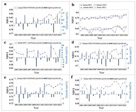 Remote Sensing Special Issue Remote Sensing Of Vegetation Biochemical And Biophysical Parameters