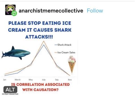 Tumblr On Spurious Correlations Rtumblr