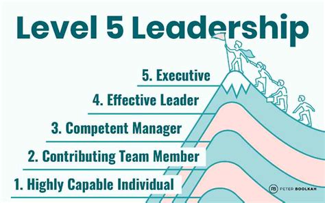 What Is Level 5 Leadership Jim Collins Theory Explained