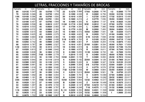 Letras Fracciones Y Tamaños De Brocas Pdf