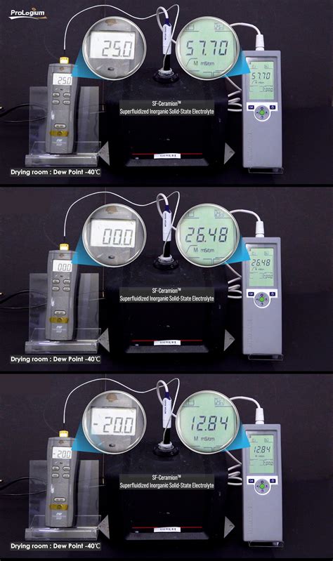 The Worlds First “superfluidized Inorganic Solid State Electrolyte” Paves The Way For Full