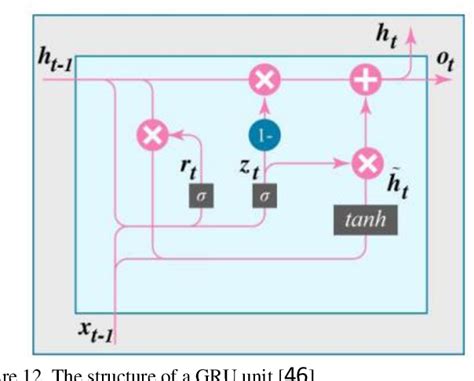 figure 12 from a comprehensive overview and comparative analysis on