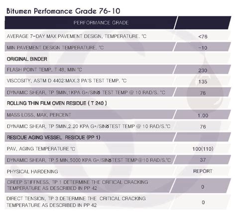 Performance Grade Bitumen Bitumen Tanzania