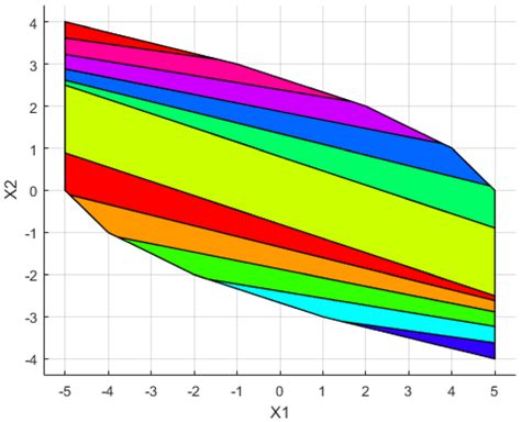 Convex Polyhedrons Of Linear Model Described In 8 Download Scientific Diagram