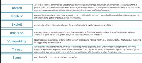 Isc2 Cyberawareness Cybersecurity Saqab Kamal