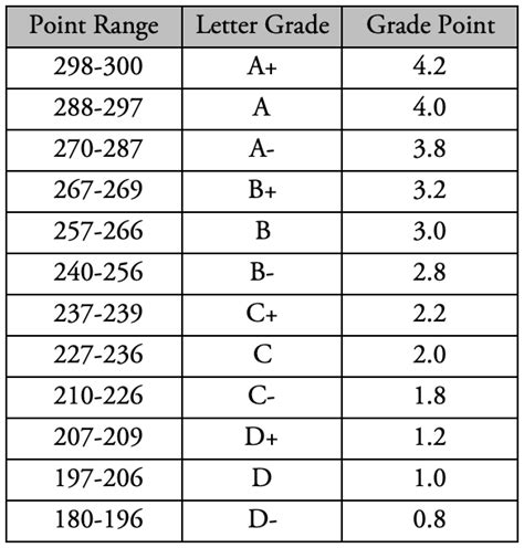 Test Score To Letter Grade At Neida Tracy Blog