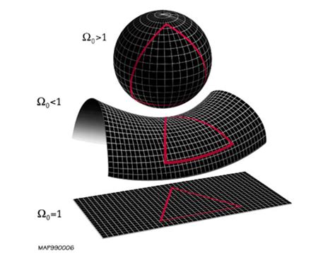 The Flatness Problem Clues Timeone