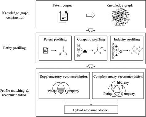 Framework Of The Proposed Approach Download Scientific Diagram