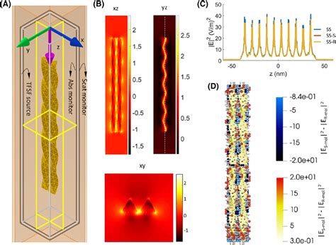 Enantiomeric Discrimination By Chiral Electromagnetic Resonance Enhancement Kumar Chirality