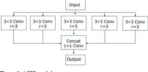 figure 5 from red tide detection method based on improved u net model