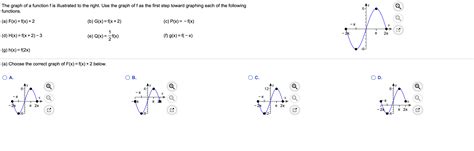 solved the graph of a function f is illustrated to the