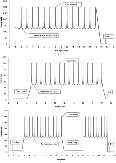 Experiments Results A Threshold 0 B Threshold 15 Vehicleh C Download Scientific Diagram