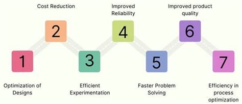What Is The Taguchi Method In Quality Control
