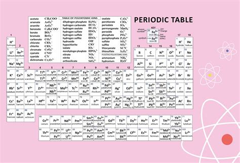 Free Printable Periodic Table Of Elements Easy Download Printables For Everyone