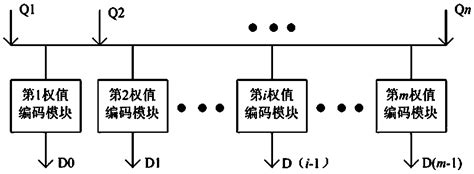Encoder Eureka Patsnap