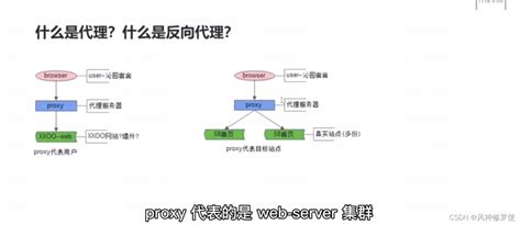 nginx 接入层：反向代理，负载均衡 csdn博客
