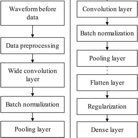 Improved Cnn Network Structure Download Scientific Diagram